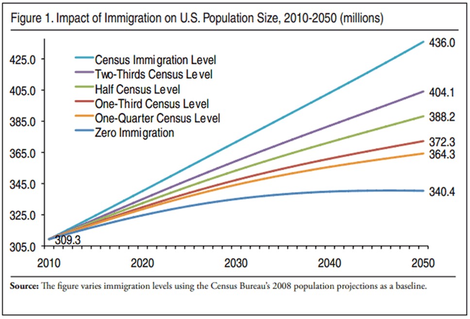 A Scattering of Immigration Issues – Between Hell and High Water