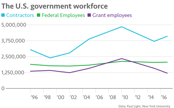 The State of Government Workers – Between Hell and High Water