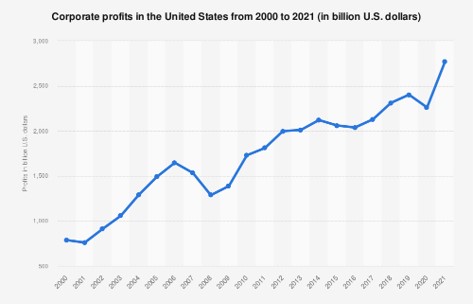 Wither Inflation? – Between Hell and High Water