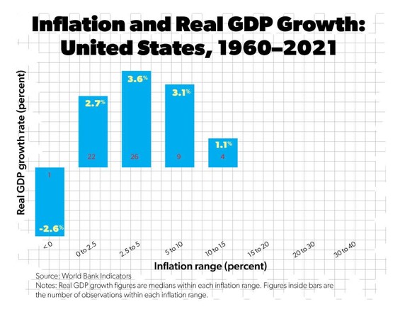 Wither Inflation? – Between Hell and High Water