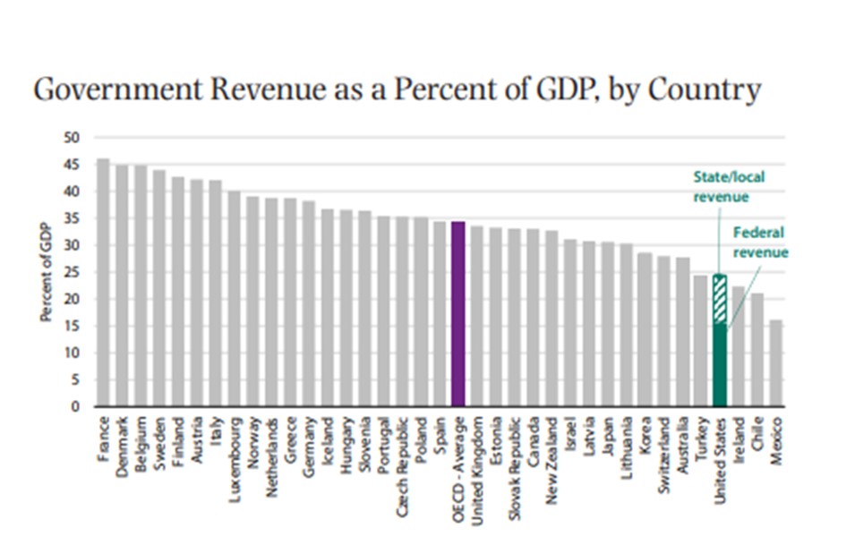 Can We Find Healing Power in Income Taxes? – Between Hell and High Water