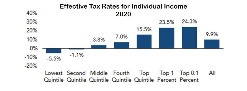 Revised Income Tax – Between Hell and High Water