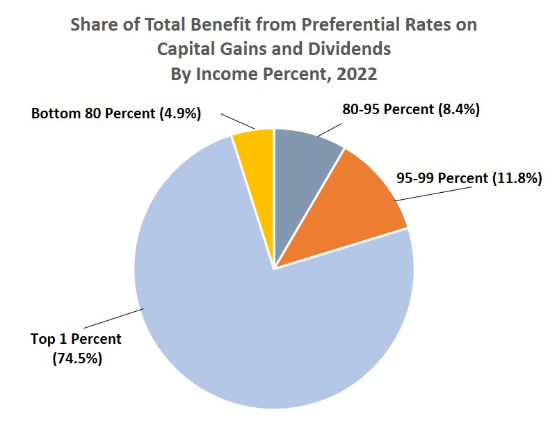 Revised Income Tax – Between Hell and High Water