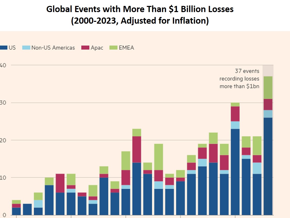 Property Insurance: An Environmentally Endangered Species – Between ...